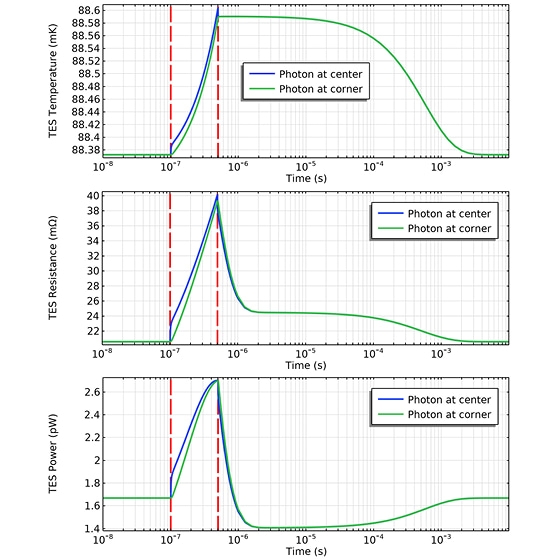 electrothermal model of a transition edge sensor (TES).