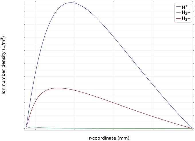 plasma simulations for plasma-enhanced CVD.