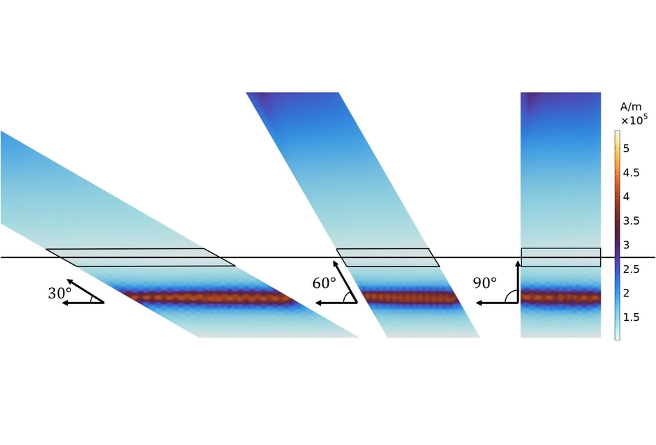 predicting the critical current in the lead of a superconducting coil.
